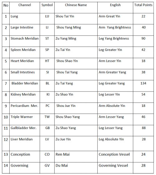 Zoom, Zoom, Zoom! - The Art of Tai Ji Quan